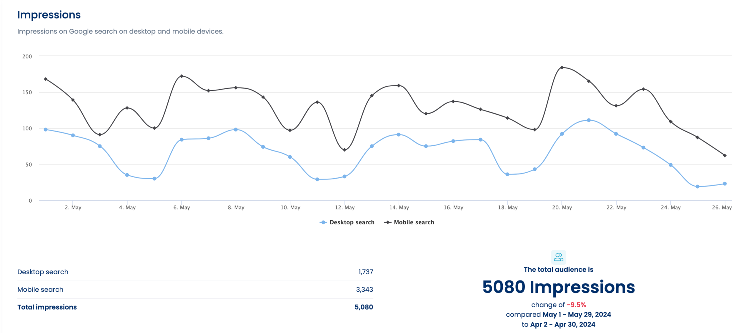 Google Business report definitions – Vista Social Google Business report definitions – Vista Social