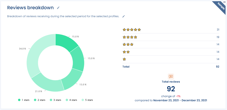 Tripadvisor report definitions – Vista Social